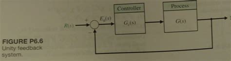 solved a unity feedback control system is shown in figure p6 6