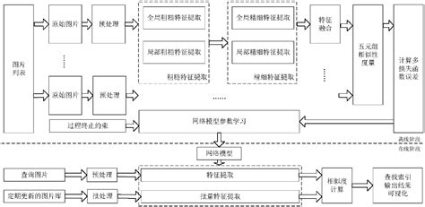 Pedestrian Re Identification Method Using Attitude Information To