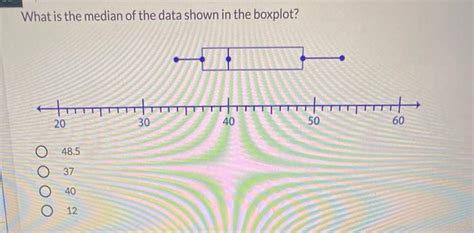 Solved What Is The Median Of The Data Shown In The Boxplot Chegg