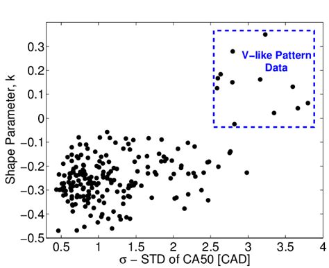 Shape Parameter K By The Gev Maximum Likelihood Estimator 17 Versus