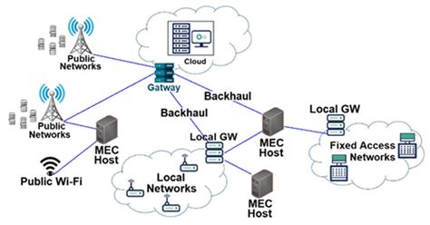 Edge Server Deployment Techniques For Maximizing Network Performance