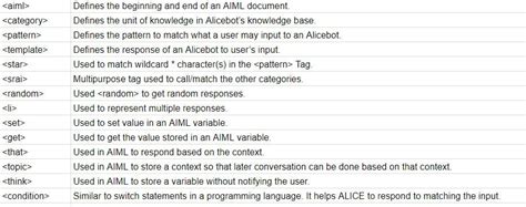 Getting Started With Nlp Using Nltk By Pema Gurung Becoming Human