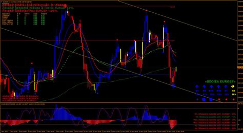 Forex Binary Indicator System Ultimate Mt4 Trading Strategy For