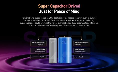 Ddpai Z Gps K Dual Dashcam Mega Phone City