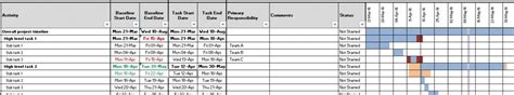 Project Management Gantt Colour Coding Excel Macros