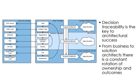 Decisions Iasa Btabok