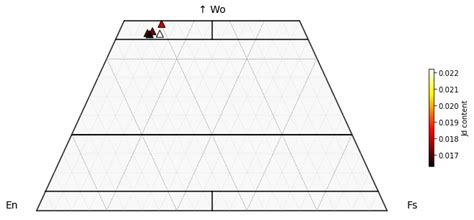 Pyroxene Classification Diagrams — Thermobar V0 Documentation