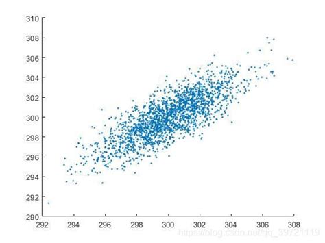 matlab pca可视化 PCA主成分分析的matlab实现以及可视化 CSDN博客