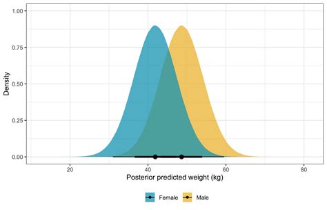 Bayesf22 Notebook Video 4 Code