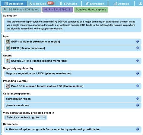 Description Reactome