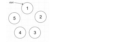 C Programming Question Please Meet All Of The