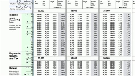 Irs Tax Tables 2021 Maniacsand