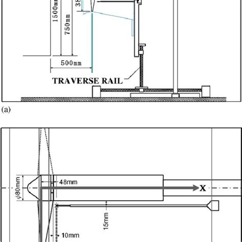 Traverse System A Overview Of System B Detailed Information