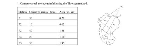 Solved 1 Compute Areal Average Rainfall Using The Thiessen