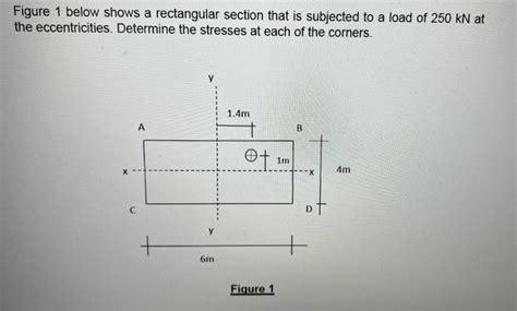 Solved Figure Below Shows A Rectangular Section That Is Chegg Com