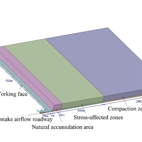 Numerical Computing Model For Methane Flow Download Scientific Diagram