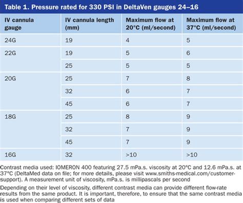 BD Nexiva Diffusics Closed IV Catheter System 56 OFF