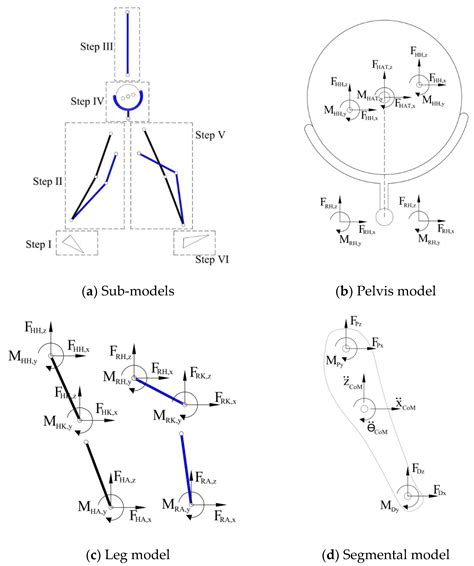 Wearable Robot Design Optimization Using Closed Form Humanrobot Dynamic Interaction Model
