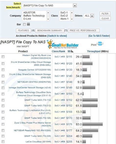 Nas Ranker And Chart Improvements Smallnetbuilder