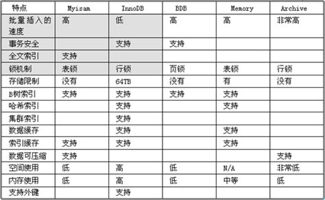 mysql调优
