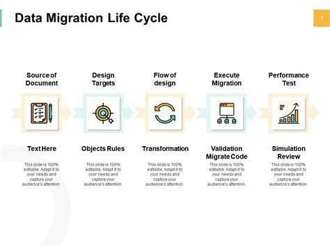 Data Centre Relocation Powerpoint Presentation Slides Presentation Graphics Presentation