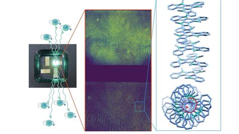 New Oled Pixel Breakthrough Could Make Tvs Phones Watches And More