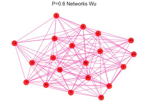 万物皆网络，万字长文详解社区发现算法louvain 知乎