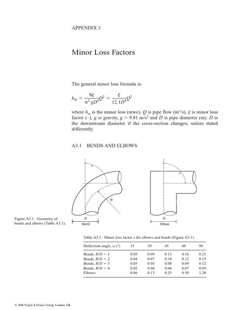 Minor Losses Pdf