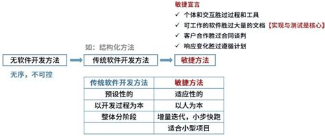 【新版】系统架构设计师 软件工程 系统架构师最新版本 csdn博客