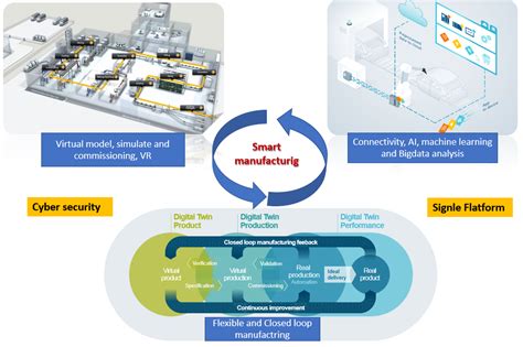 Giải pháp sản xuất thông minh Smart manufacturing Vietbay