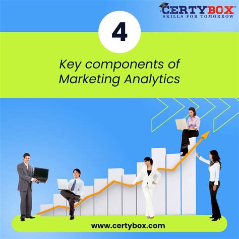 Certybox On Linkedin Marketinganalytics Edtech Datadrivenmarketing