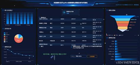 基于python的微博热点数据分析与可视化源码定制开发）微博热点话题爬取与数据可视化分析系统 基于python的社交平台热搜数据分析 微博热搜数据采集与可视化分析平台基于python的