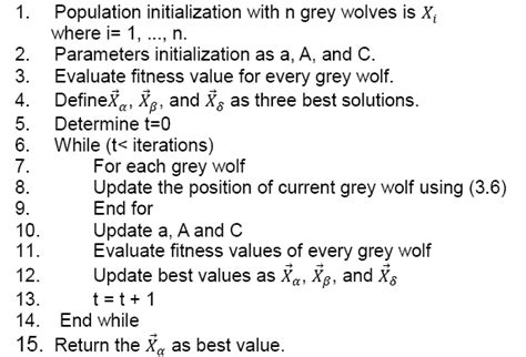 a novel hybrid grey wolf optimization algorithm using two phase