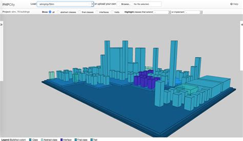 Why Does Anyone Still Use Dependency Trees When There Are Dependency