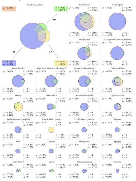 Figure 2 From Importance Of Different Electronic Medical Record
