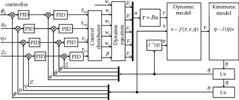 Figure 8 From Design And Control Of An Underwater Robot Based On Hybrid