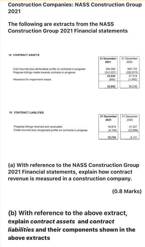Solved Construction Companies Nass Construction Group 2021
