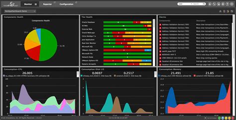 Best Vm Monitoring Tools To Keep A Watchful Eye On Your Virtual Machines Best Vm Monitoring Tools To Keep A Watchful Eye On Your Virtual Machines