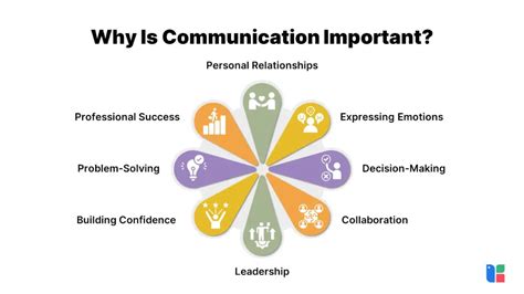 Behavior Examples To Improve Communication And Relationships