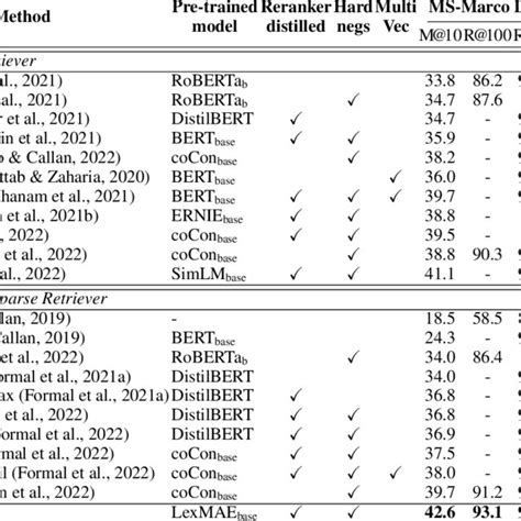 An Illustration Of Lexicon Bottlenecked Masked Autoencoder Lexmae