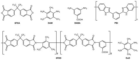 Carboncarbon Composite Membranes Derived From Small Molecule