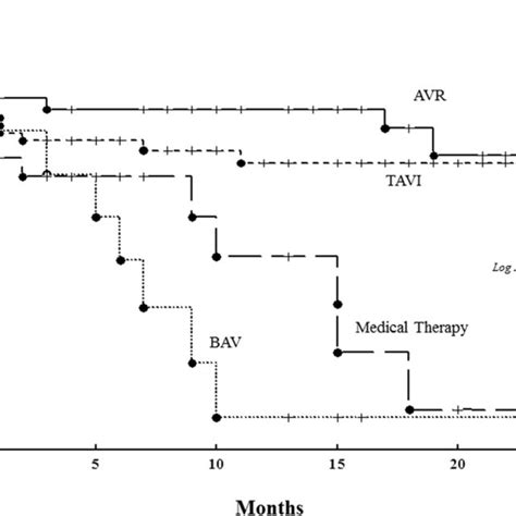 List Of Included Cpt Codes 60220 Total Thyroid Lobectomy Unilateral Download Table