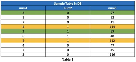 outshift setup aqua advanced query accelerator for amazon redshift