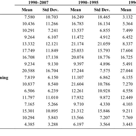Continued Panel B Pcf Ratio Download Table