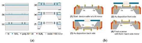 Micromachines Special Issue Optical Mems Volume Ii