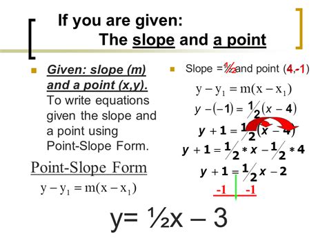 Writing Linear Equations In Point Slope Form Powerpoint Tessshebaylo