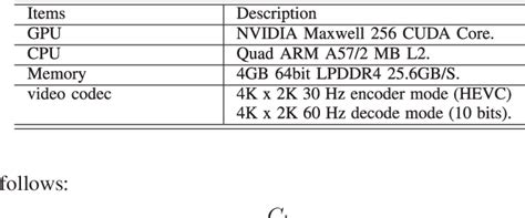 Figure 3 From A Low Latency Object Detection Algorithm For The Edge