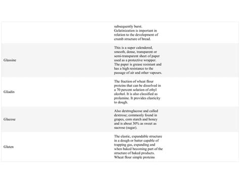 Baking Science And Technology Pdf Desserts And Baking Food And Drink
