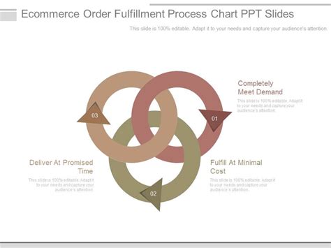 Ecommerce Order Fulfillment Process Chart Ppt Slides