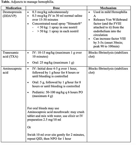 Emergency Medicine Educationscreen Shot 2023 07 02 At 1 13